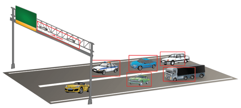 Vehicle Counting System - TT Smart Vision