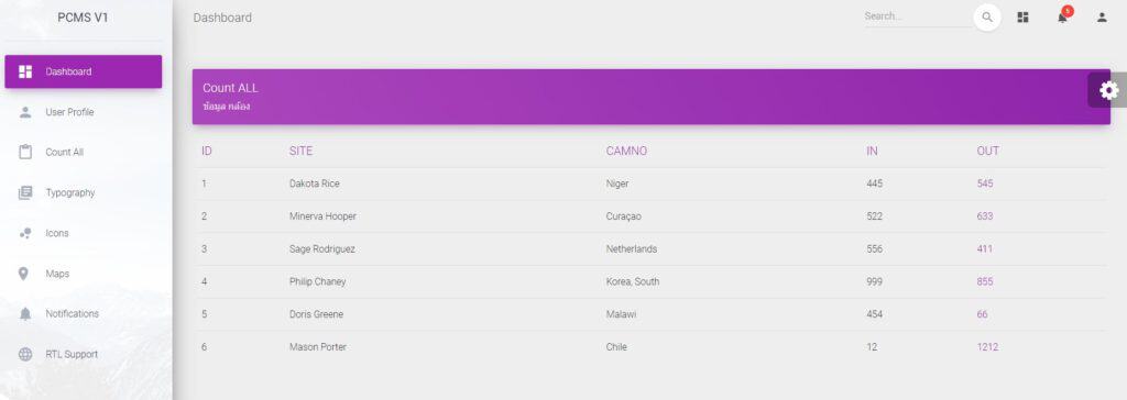 ระบบตรวจนับจำนวนบุคคล PCMS (Cloud-Base-Service) - TT Smart Vision